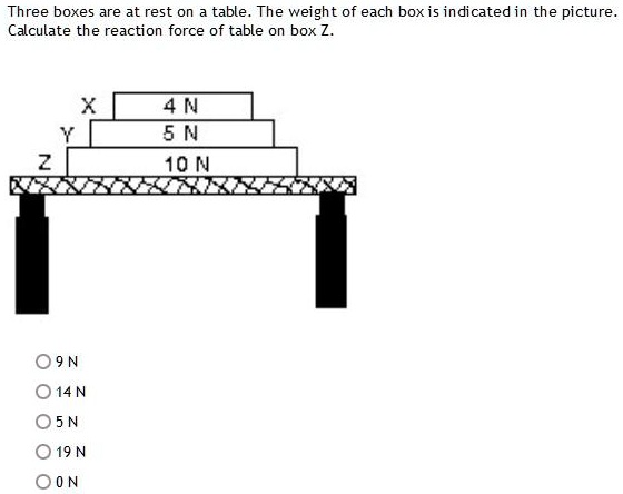 Three boxes are at rest on a table. The weight of each box...