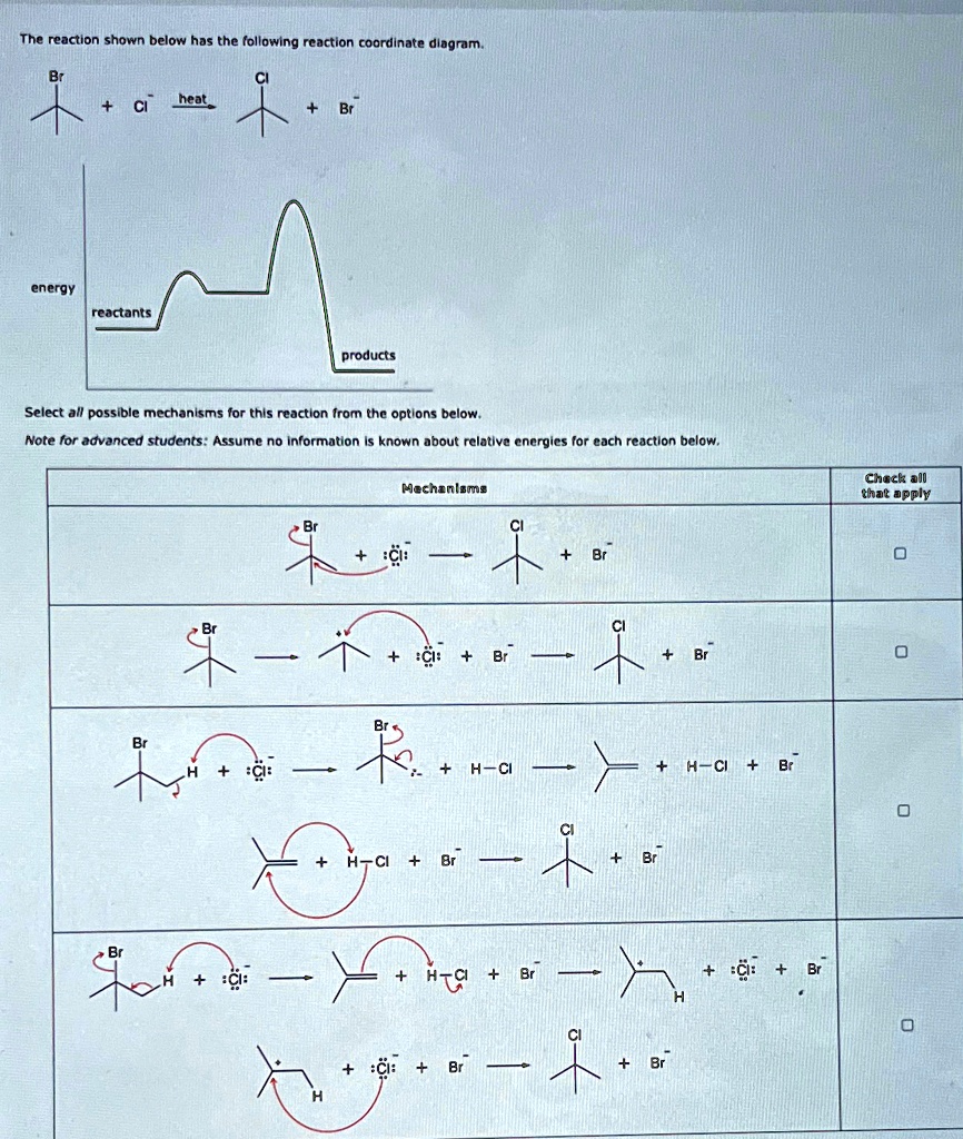 The reaction shown below has the following reaction coordinate diagram. Select all possible ...