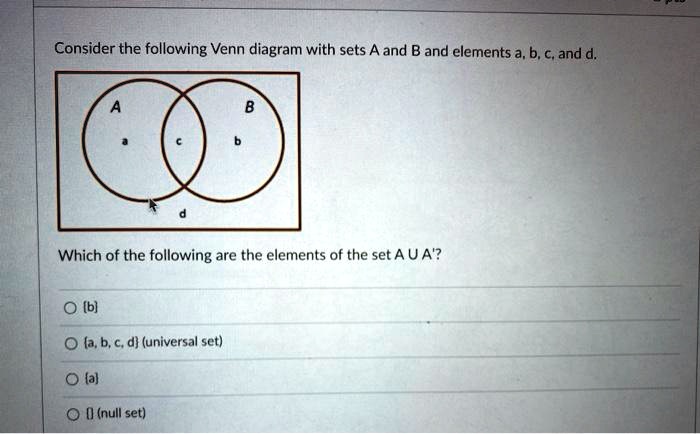 SOLVED: Consider the following Venn diagram with sets A and B and elements a,6,6, and , Which of ...