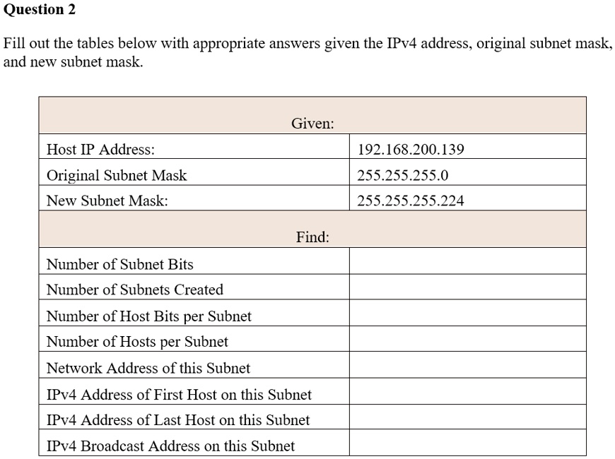 SOLVED: Question 2 Fill out the tables below with appropriate answers given the IPv4 address ...