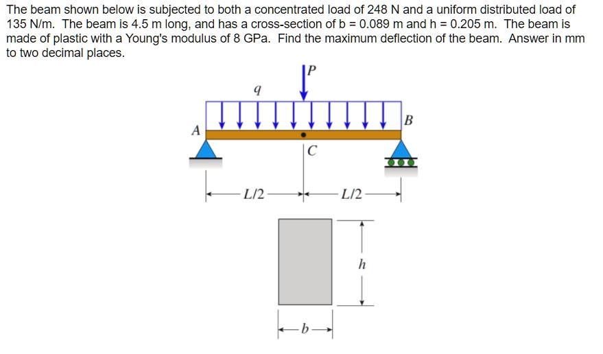 SOLVED: The beam shown below is subjected to both a concentrated load of 248 N and a uniform ...
