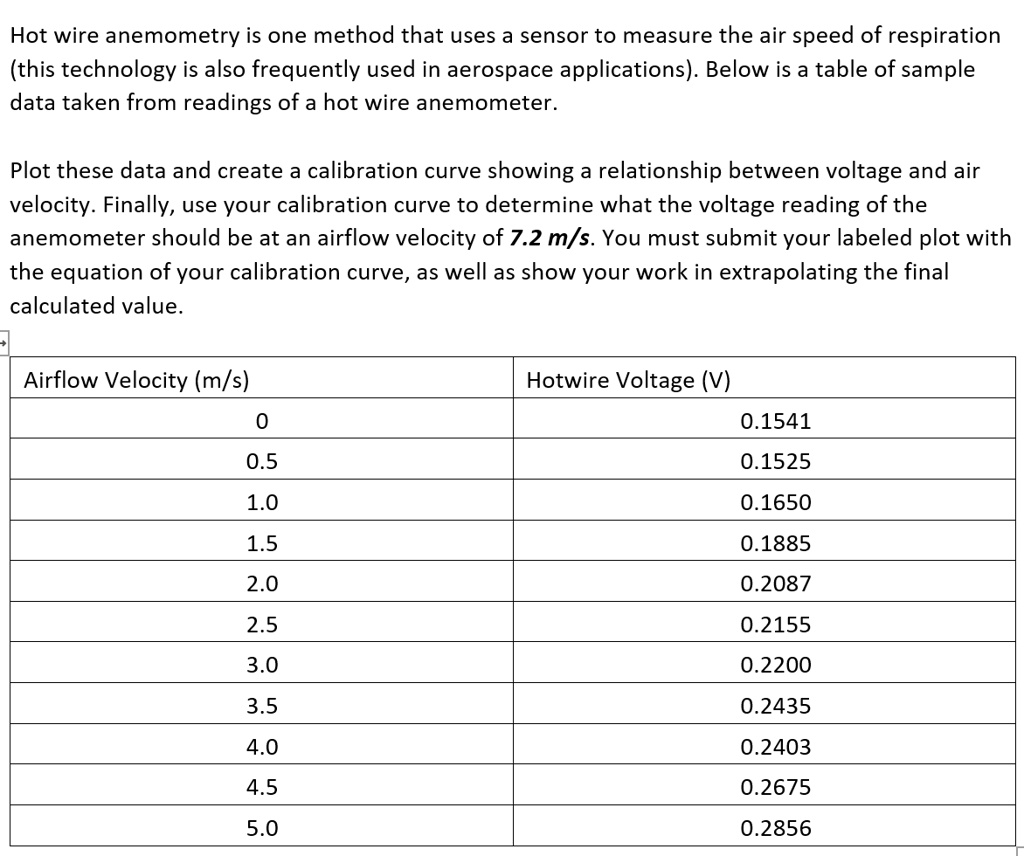 SOLVED: Hot wire anemometry is one method that uses a sensor to measure the air speed of ...