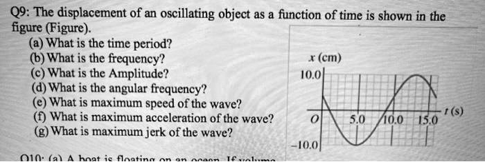 SOLVED: Q9: The displacement of an oscillating object as a function of time is shown in the ...