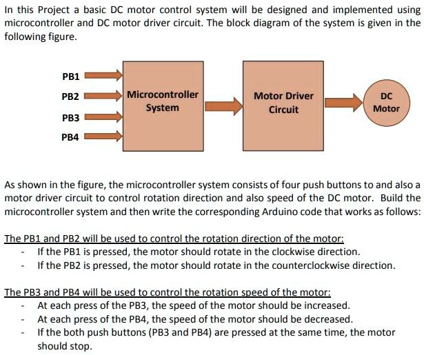 SOLVED: In this project, a basic DC motor control system will be ...