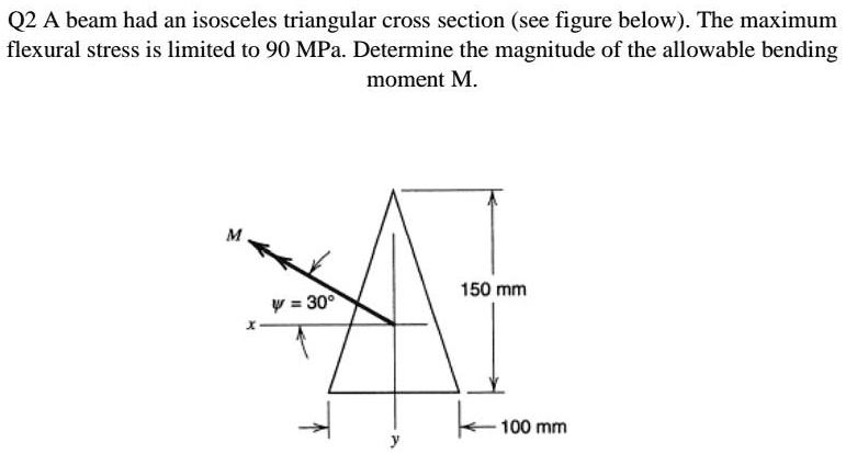 Q2 A beam had an isosceles triangular cross section (see figure below ...