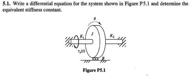 SOLVED: 5.1. Write a differential equation for the system shown in ...