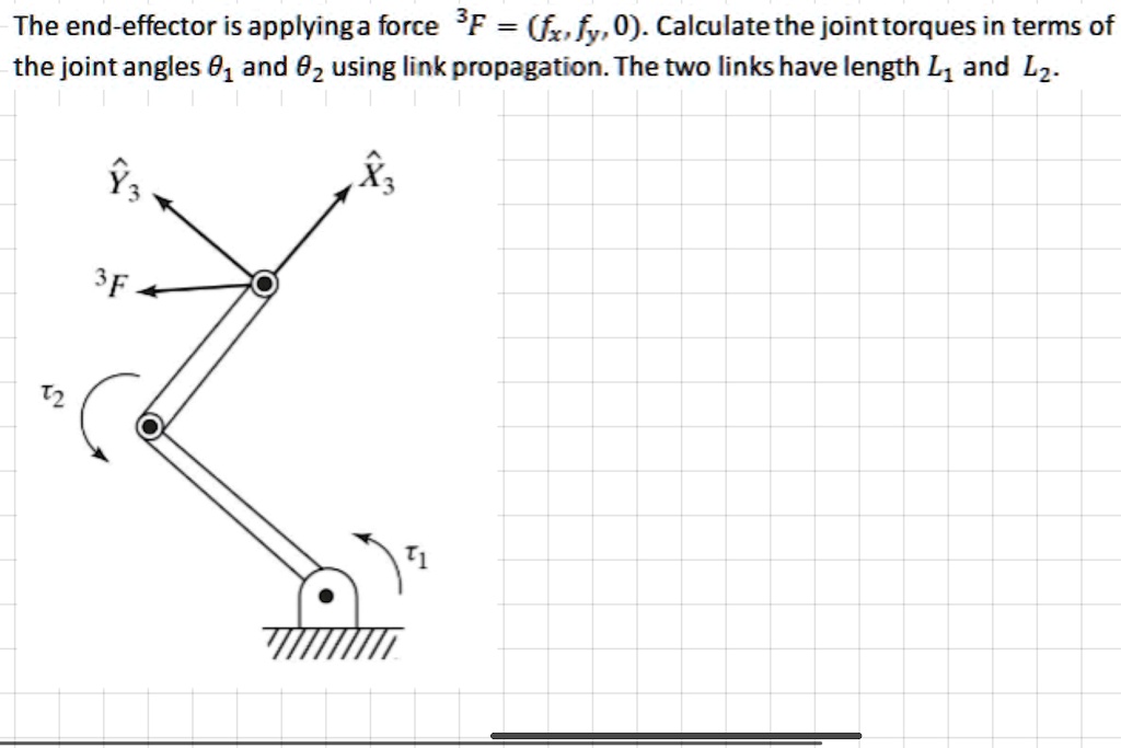 SOLVED: Texts: The end-effector is applying a force F = (fx, fy, 0 ...