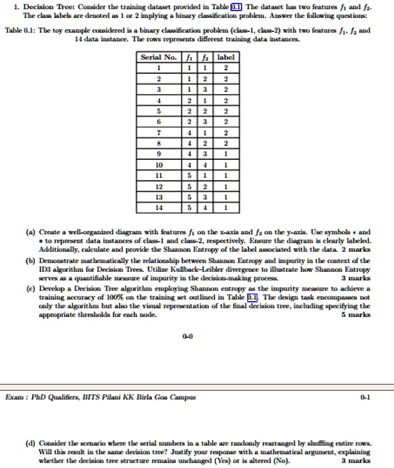 SOLVED: Decision Tree: Consider the training dataset provided in Table ...