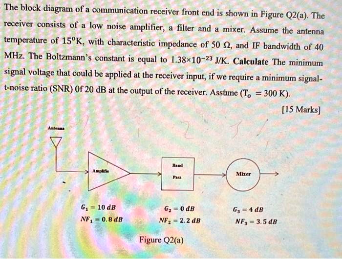 SOLVED: The block diagram of a communication receiver front end is shown in Figure Q2a. The ...