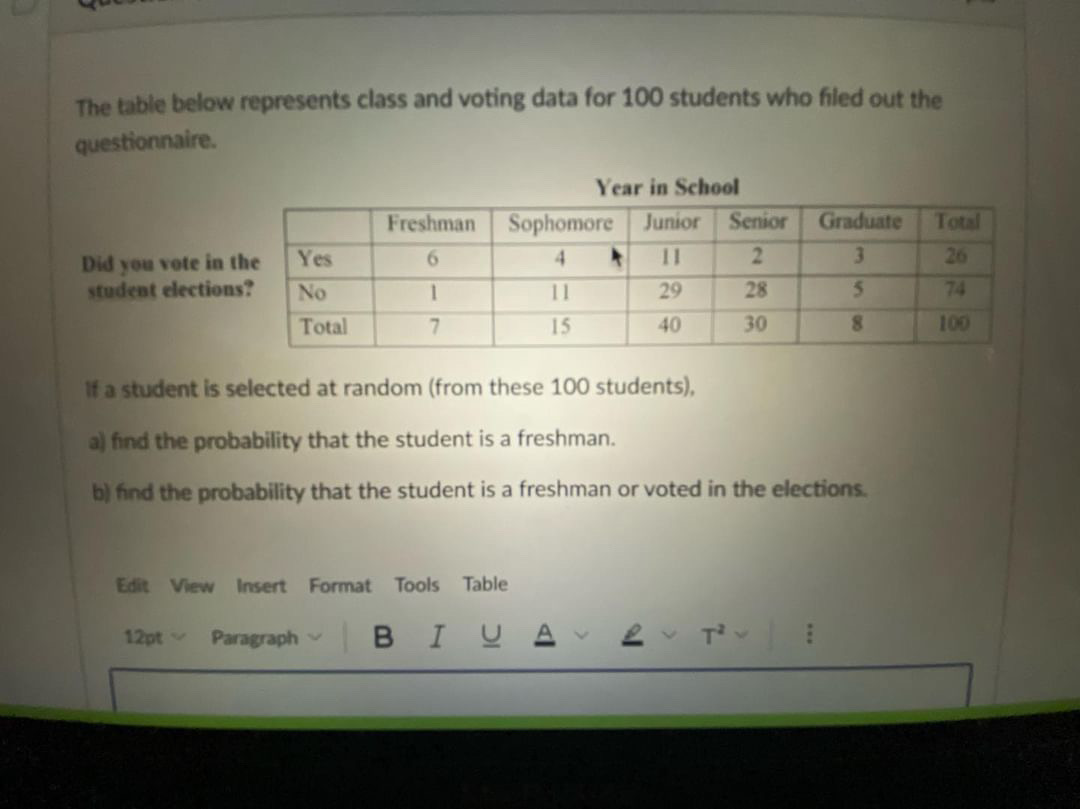 SOLVED: The table below represents class and voting data for 100 ...