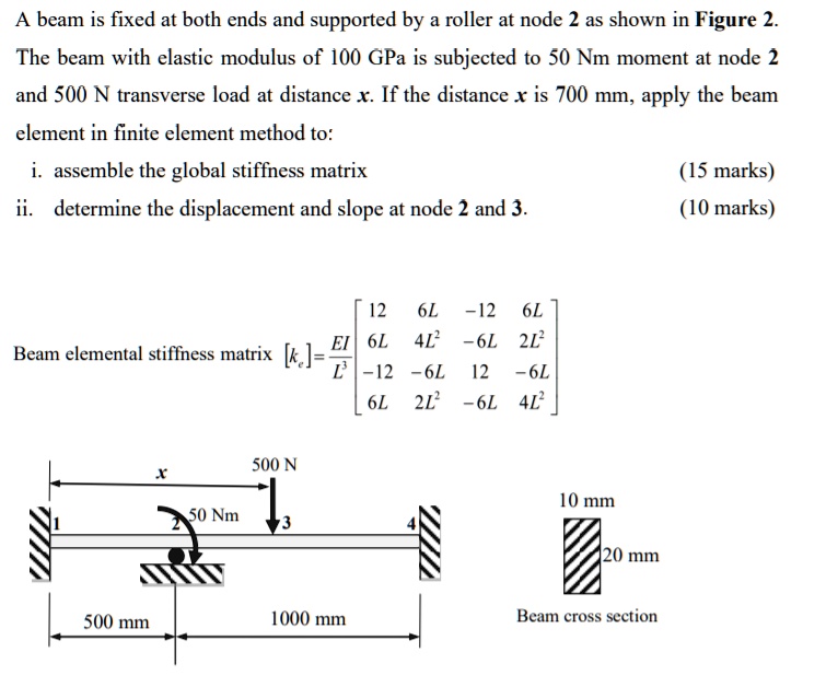 A beam is fixed at both ends and supported by a roller at node 2 as ...