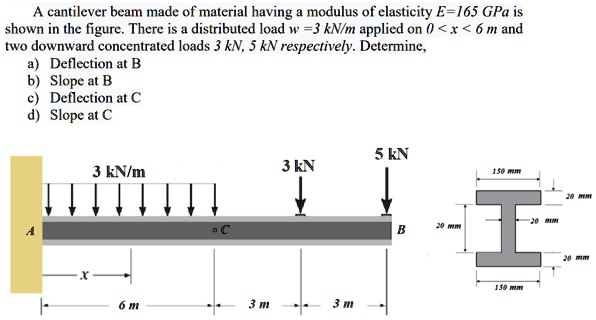 SOLVED: A cantilever beam made of material having a modulus of ...