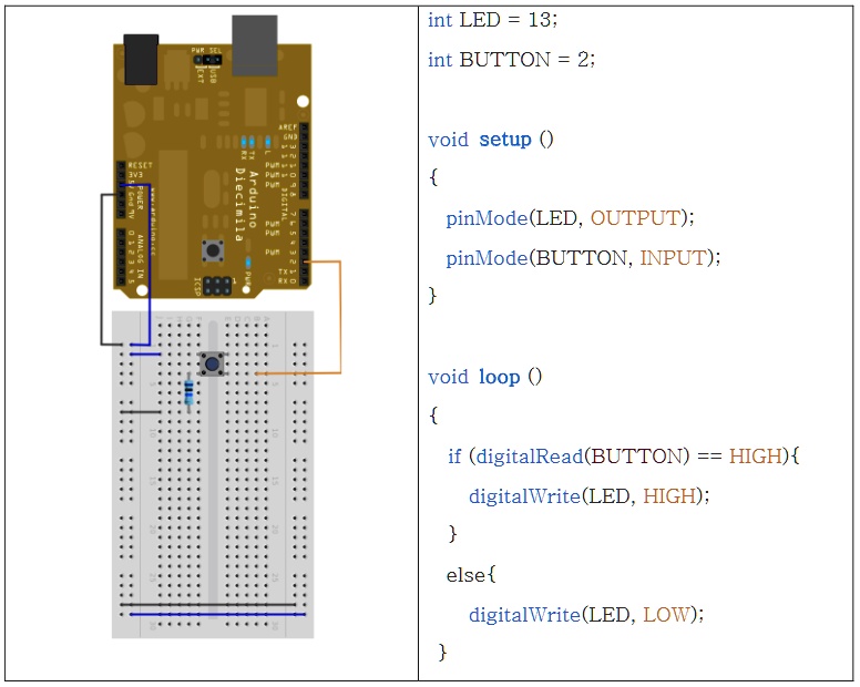 SOLVED: â‘ Install a 10 kÎ© resistor and switch on the breadboard. â‘¡ Connect the switch and ...