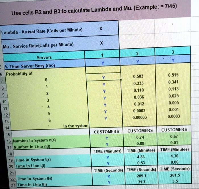 SOLVED: Calculate Lambda and Mu: (Example= 7/45) Use cells B2 and B3 to ...