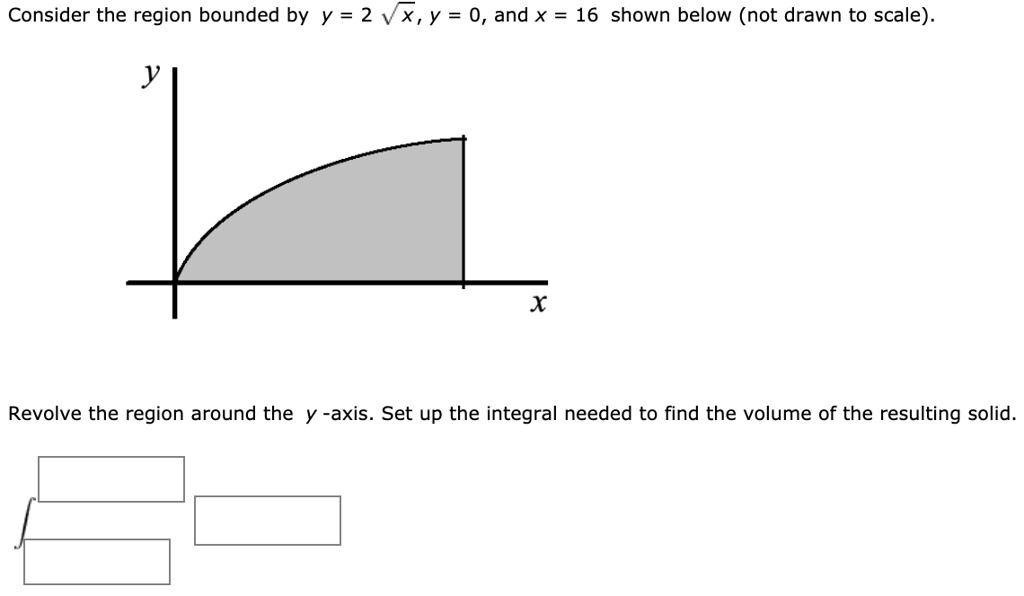 SOLVED:Consider the region bounded by Y = 2 Vx,Y = 0, and x = 16 shown ...