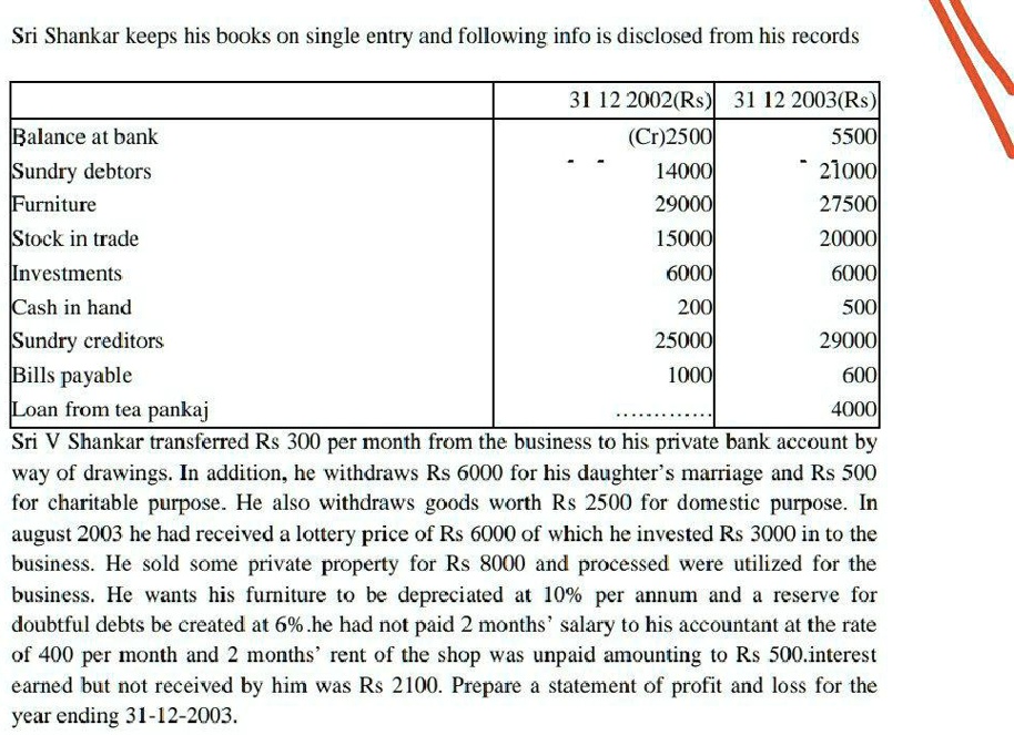 Sri Shankar keeps his books on single entry and following info is ...
