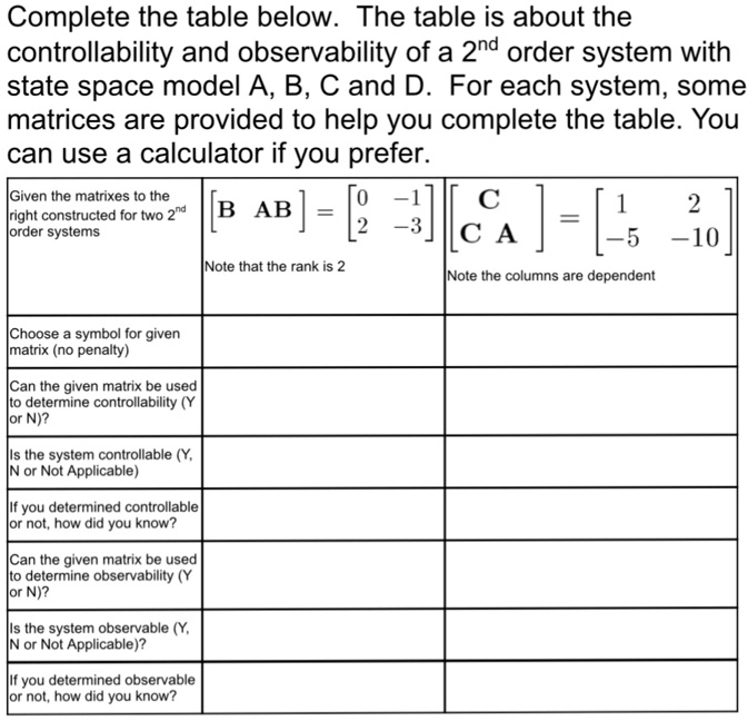 Complete the table below. The table is about the controllability and ...