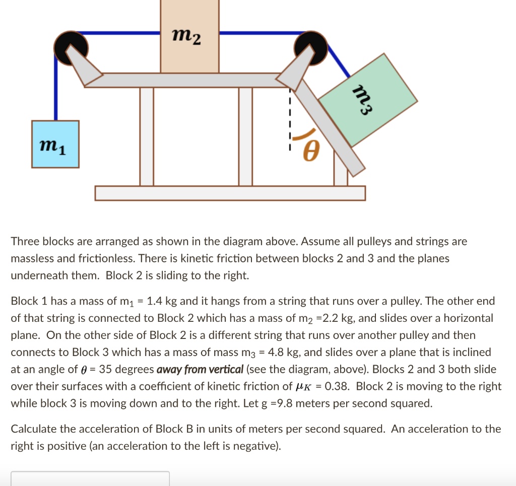 three blocks are arranged as shown in the diagram above assume all ...