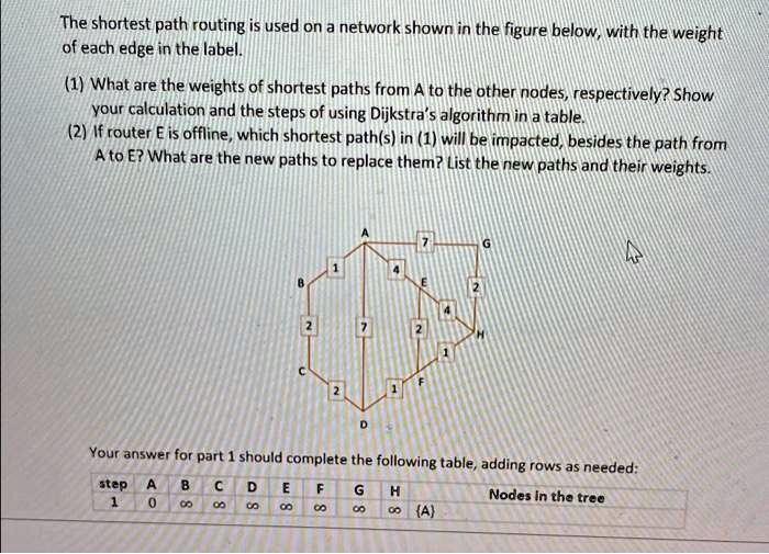 SOLVED: Texts: The shortest path routing is used on a network shown in ...