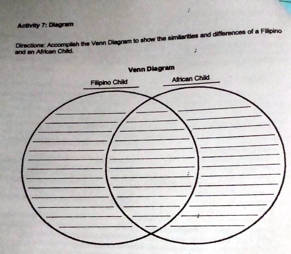 directions accomplish the venn diagram to show the similarities and ...