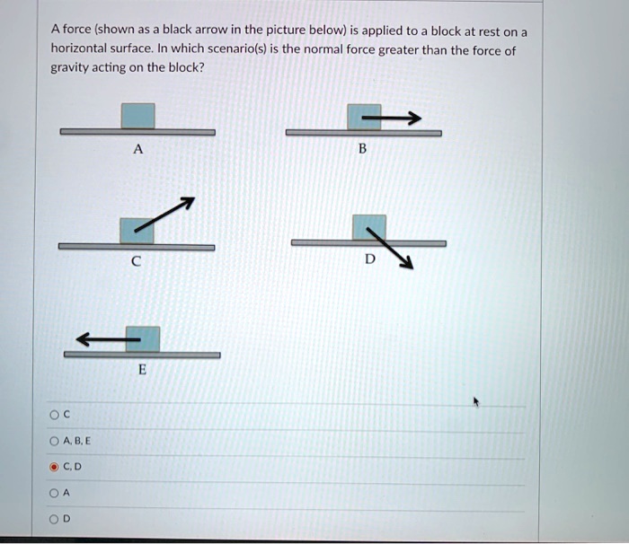 SOLVED: A force (shown as black arrow in the picture below) applied to ...