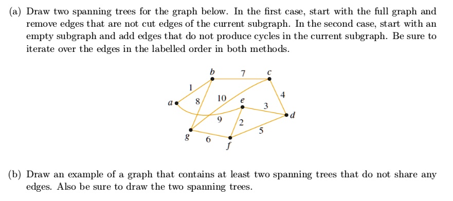 SOLVED: Draw two spanning trees for the graph below. In the first case, start with the full ...