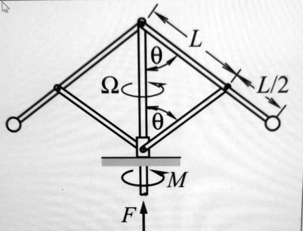 SOLVED: • Application of the force F to the vertical control rod in the ...