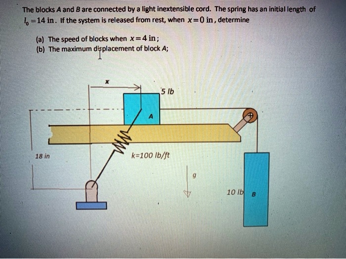 SOLVED: The blocks A and B are connected by a light inextensible cord. The spring has an initial ...