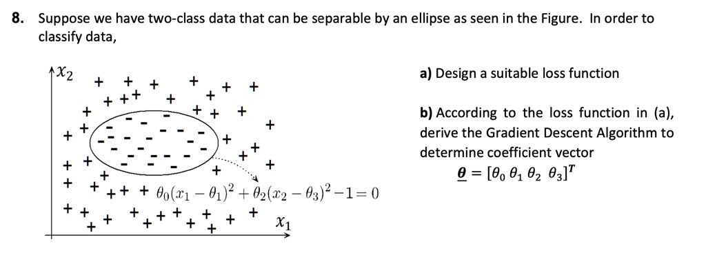SOLVED: Suppose we have two-class data that can be separable by an ellipse as seen in the Figure ...