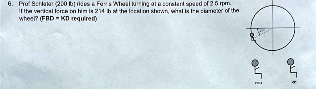 SOLVED: Prof. Schleter (200 lb) rides a Ferris Wheel turning at a ...