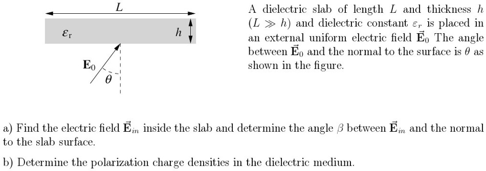 L h E⃗0 θA dielectric slab of length L and thickness h (L ≫ h) and ...