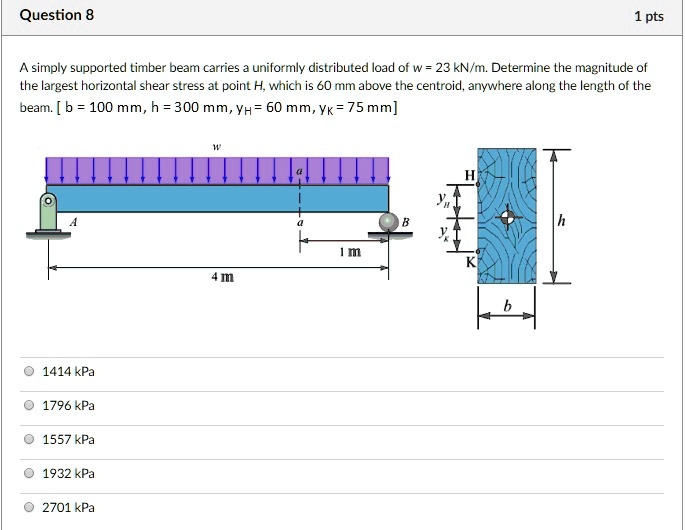 SOLVED: A simply supported timber beam carries a uniformly distributed ...