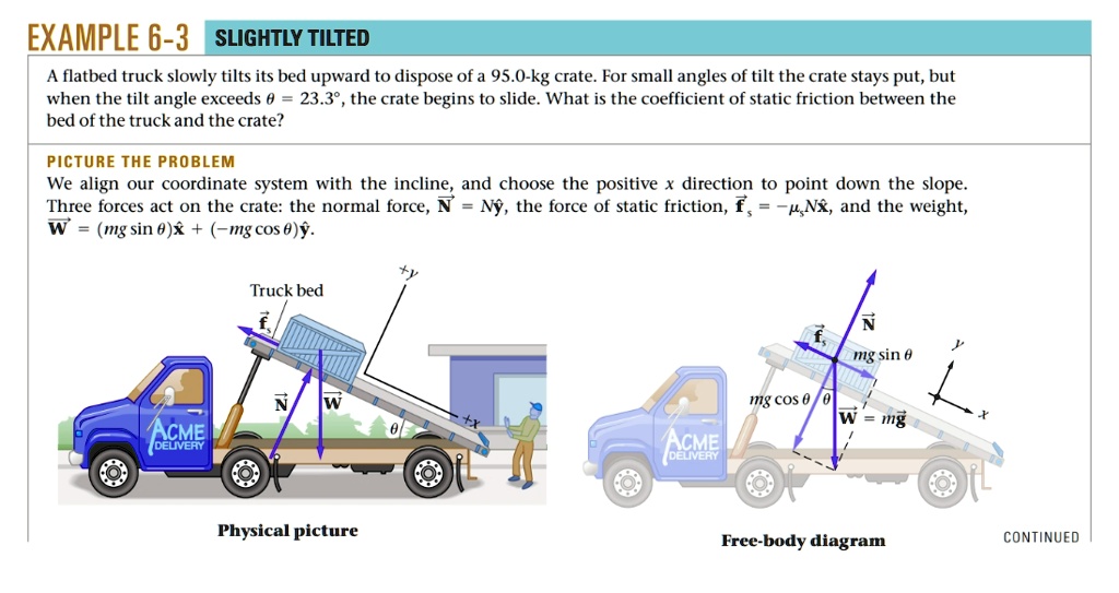EXAMPLE 6-3 SLIGHTLY TILTED A flatbed truck slowly tilts its bed upward ...