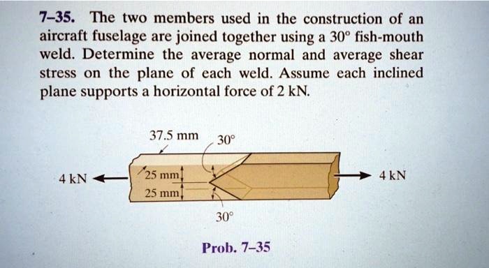 SOLVED: 7-35. The two members used in the construction of an aircraft ...