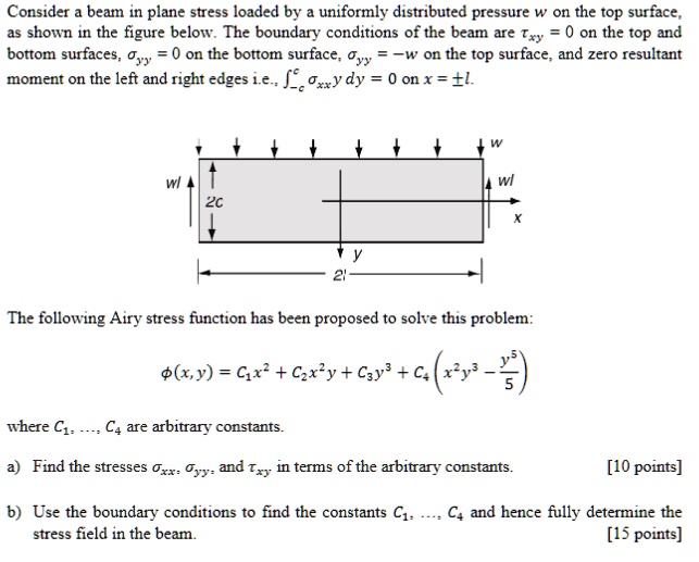 SOLVED: Consider a beam in plane stress loaded by a uniformly ...
