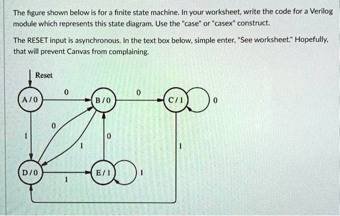 Solved The Figure Shown Below Is For A Finite State Machine In Your