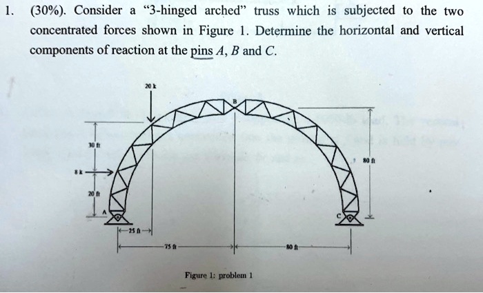 1. (30%). Consider a "3-hinged arched" truss which is subjected to the ...