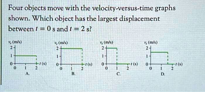 Four objects move with the velocity-versus-time graphs shown. Which ...