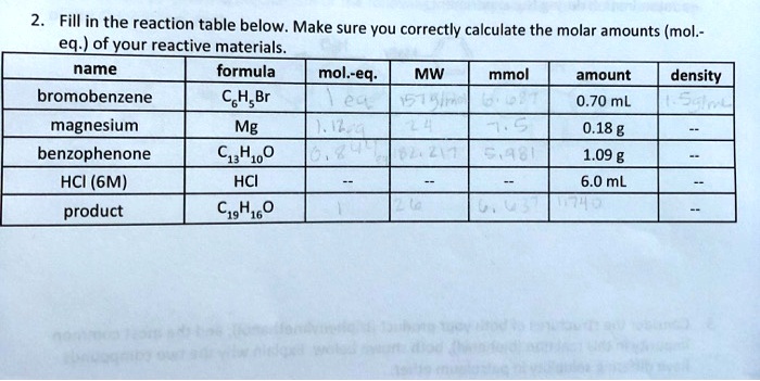 SOLVED: Fill in the reaction table below: Make sure you correctly ...