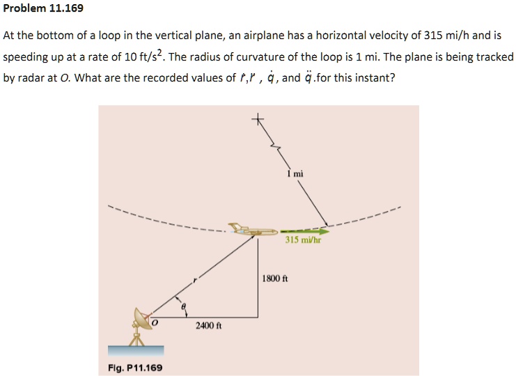 SOLVED: Problem 11.169 At the bottom of a loop in the vertical plane ...
