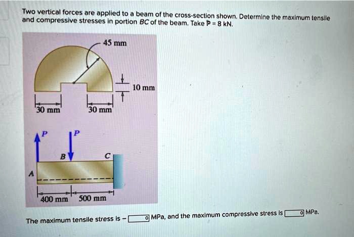 Two vertical forces are applied to a beam of the...