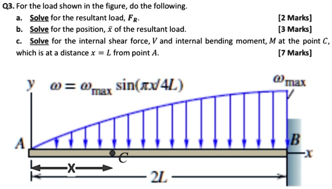 SOLVED: Q3. For the load shown in the figure, do the following: a ...