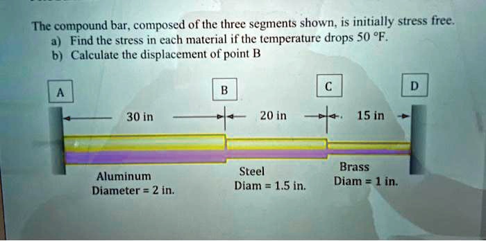 the compound bar composed of the three segments shown is initially ...
