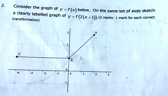 2. Consider the graph of y = f(x) below. On the same set of axes sketch a clearly labelled graph ...