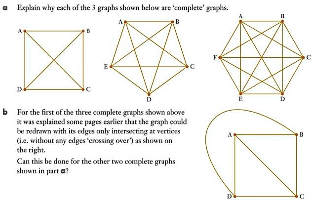 explain why each of the graphs shown helow are complete graphs for the ...