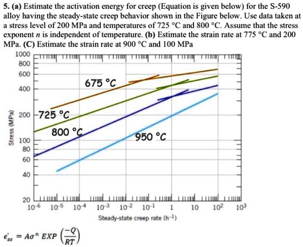 5. (a) Estimate the activation energy for creep (Equation is given ...