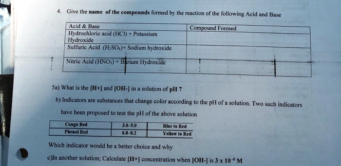 SOLVED: Give the name of the compounds formed by the reaction Of the ...