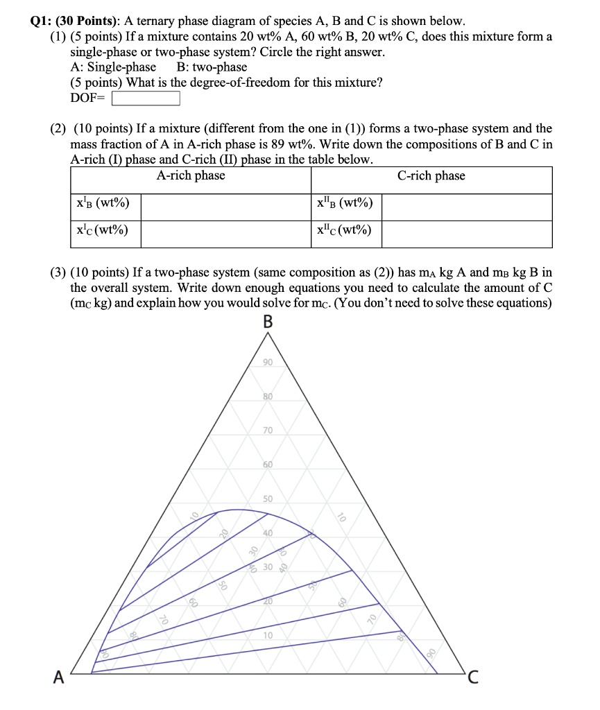 Q1: (30 Points): A ternary phase diagram of species A, B and C is shown ...