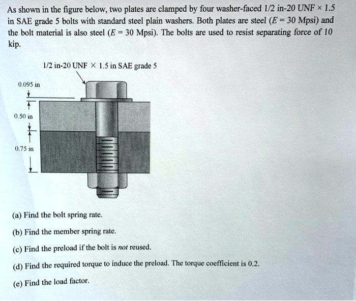 as shown in the figure belowtwo plates are clamped by four washer faced ...