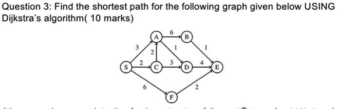 SOLVED: Question 3: Find the shortest path for the following graph ...